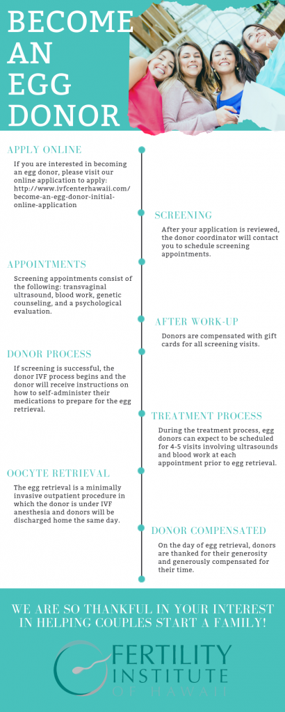 Become an Egg Donor - Helping to Create New Beginnings - Fertility ...